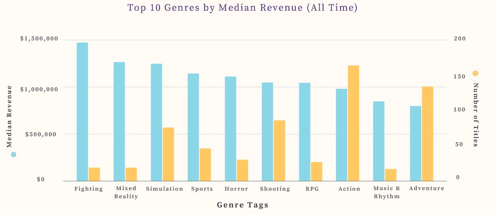 How the iii initiative shakes up the 'streaming showcase' space
