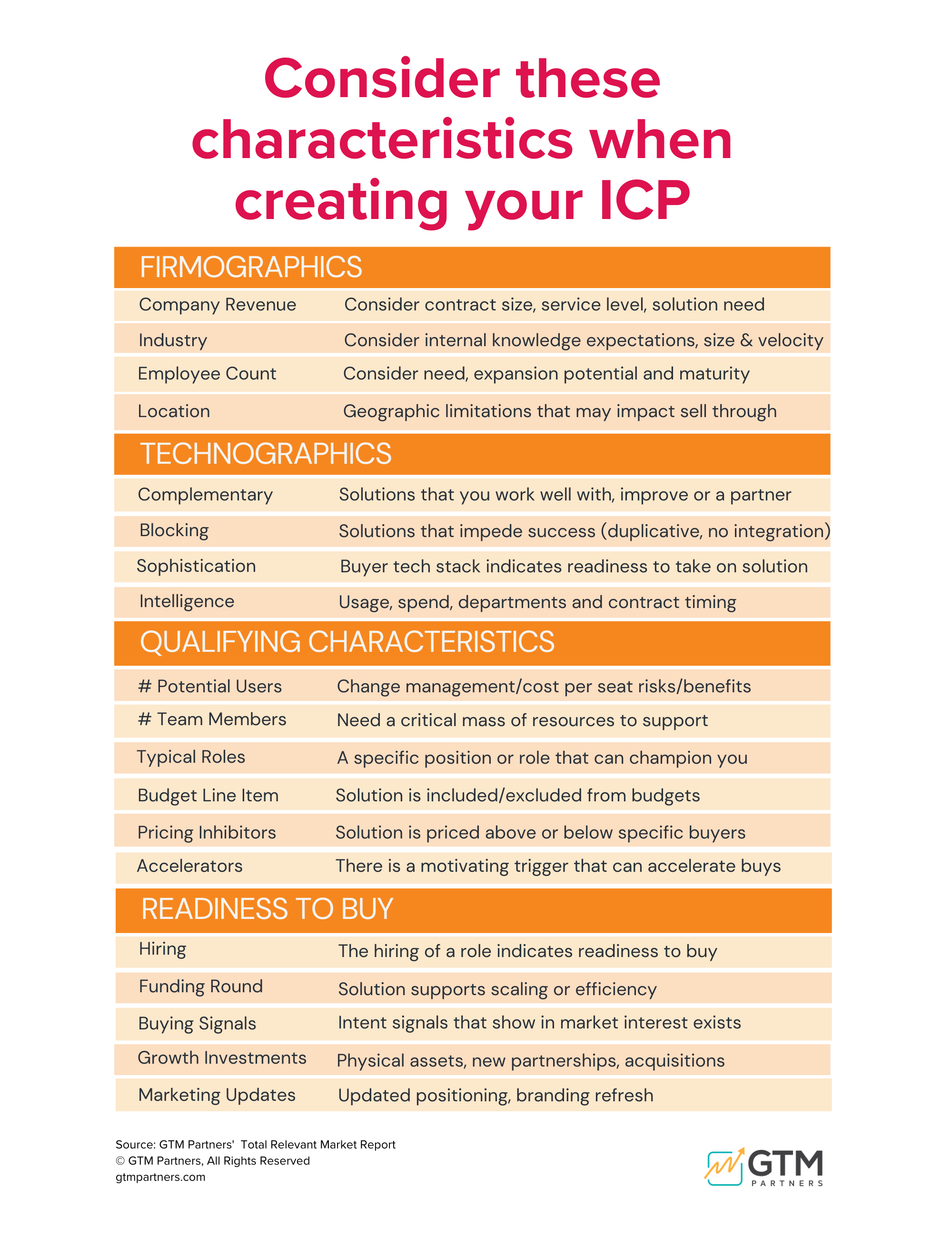 Nailing your ICP might be the most important GTM strategy