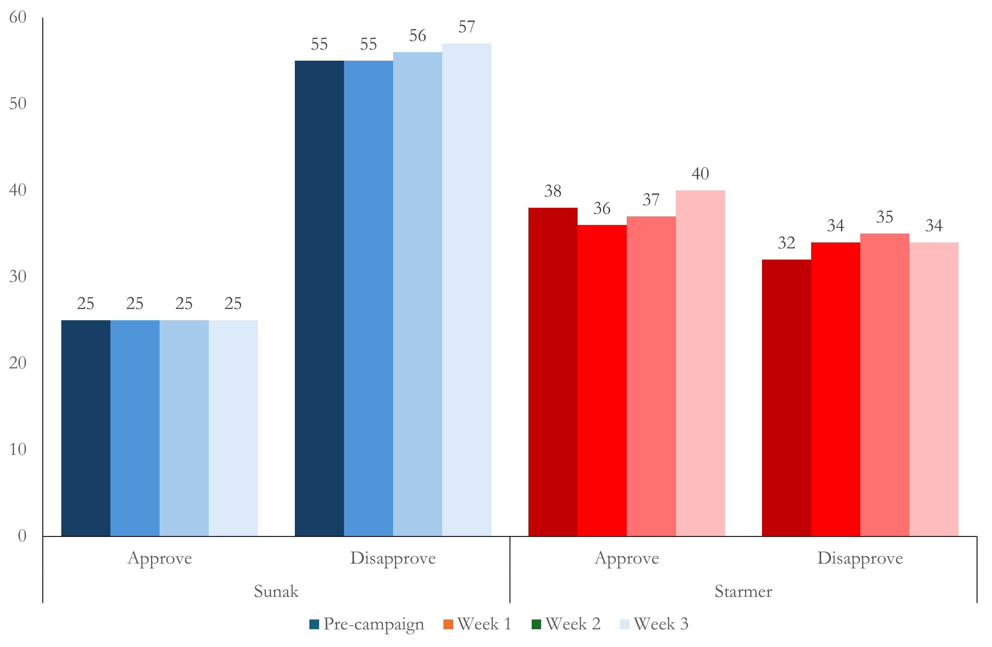 The half time verdict - by Rob Ford - The Swingometer