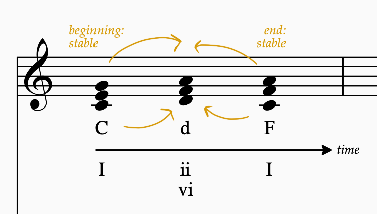 What is musical time? - by Jordan Ali