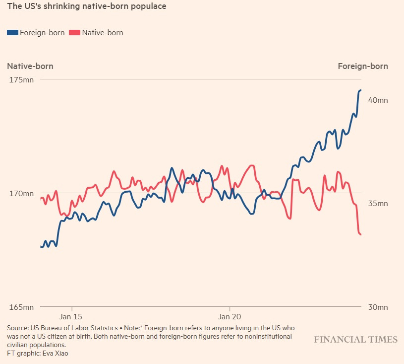 How not to be fooled by viral charts, Part 2