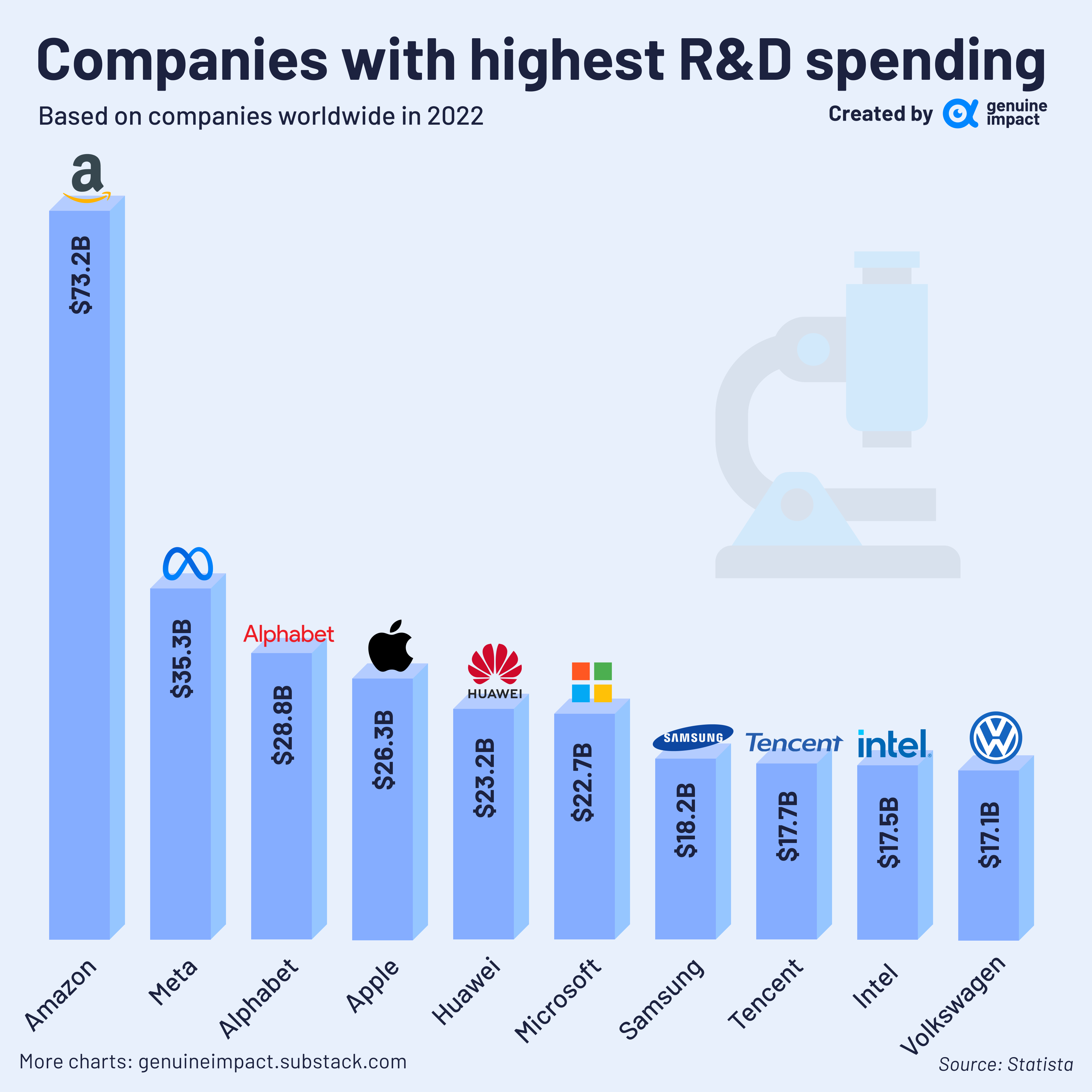 Unveiling R&D: Innovators in Action 🚀