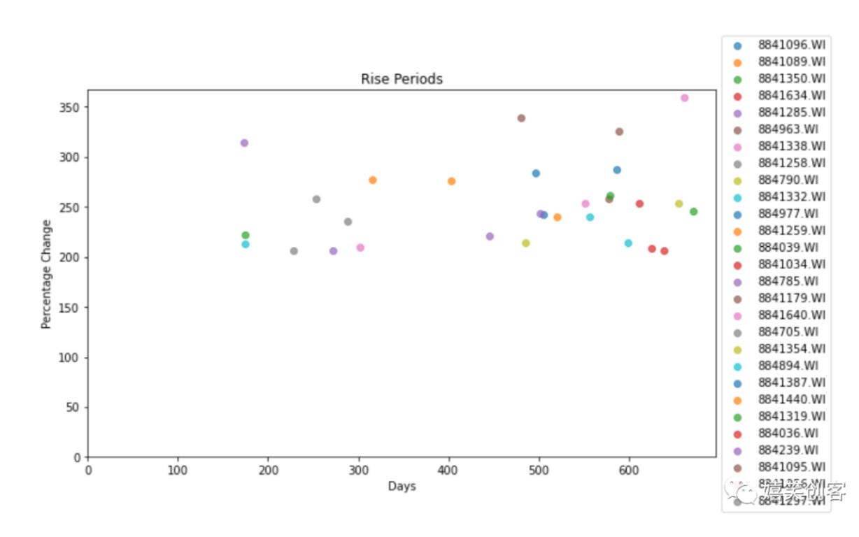 Cthulhu's Teapot: Quantitative analysis of China A-shares thematic ...