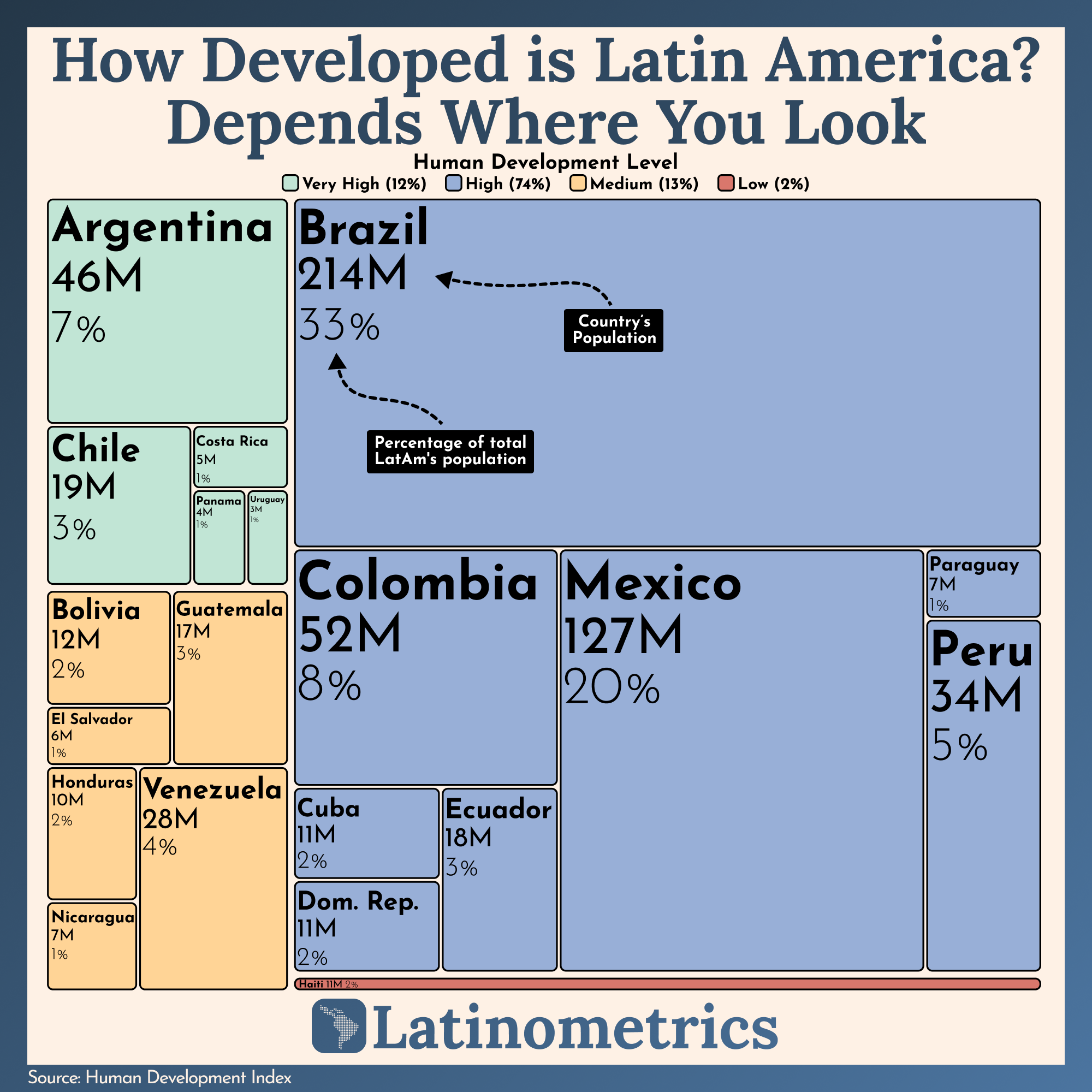 📊 Debt, High Development, and Venezuela’s Golden Era