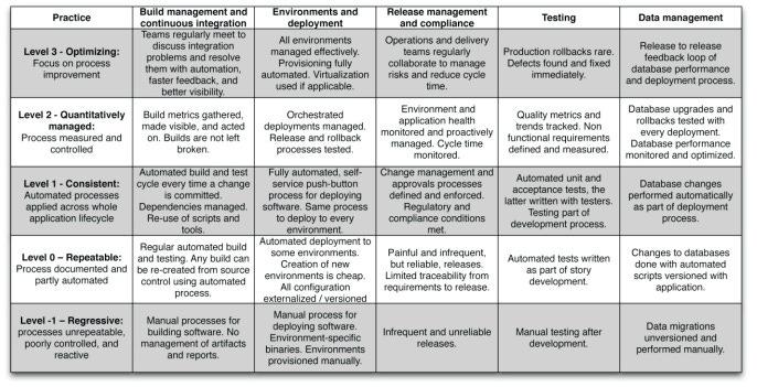 Agile Maturity Model Adherence - Be Careful What You Wish For!