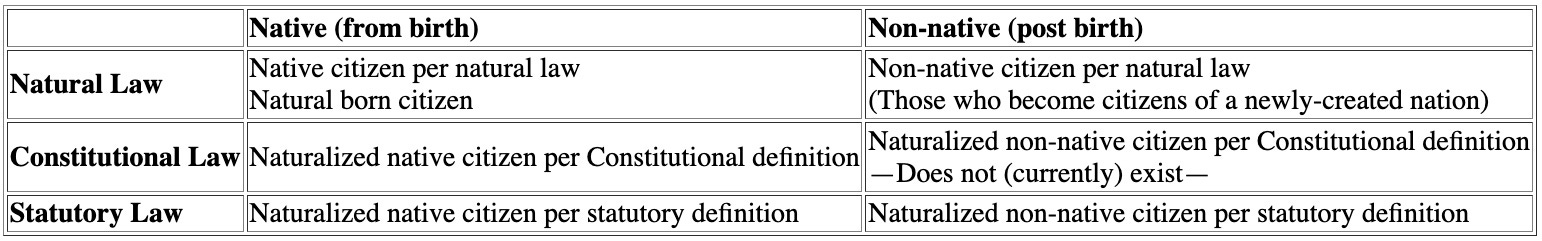 The Constitutional Meaning of 'Natural Born Citizen'