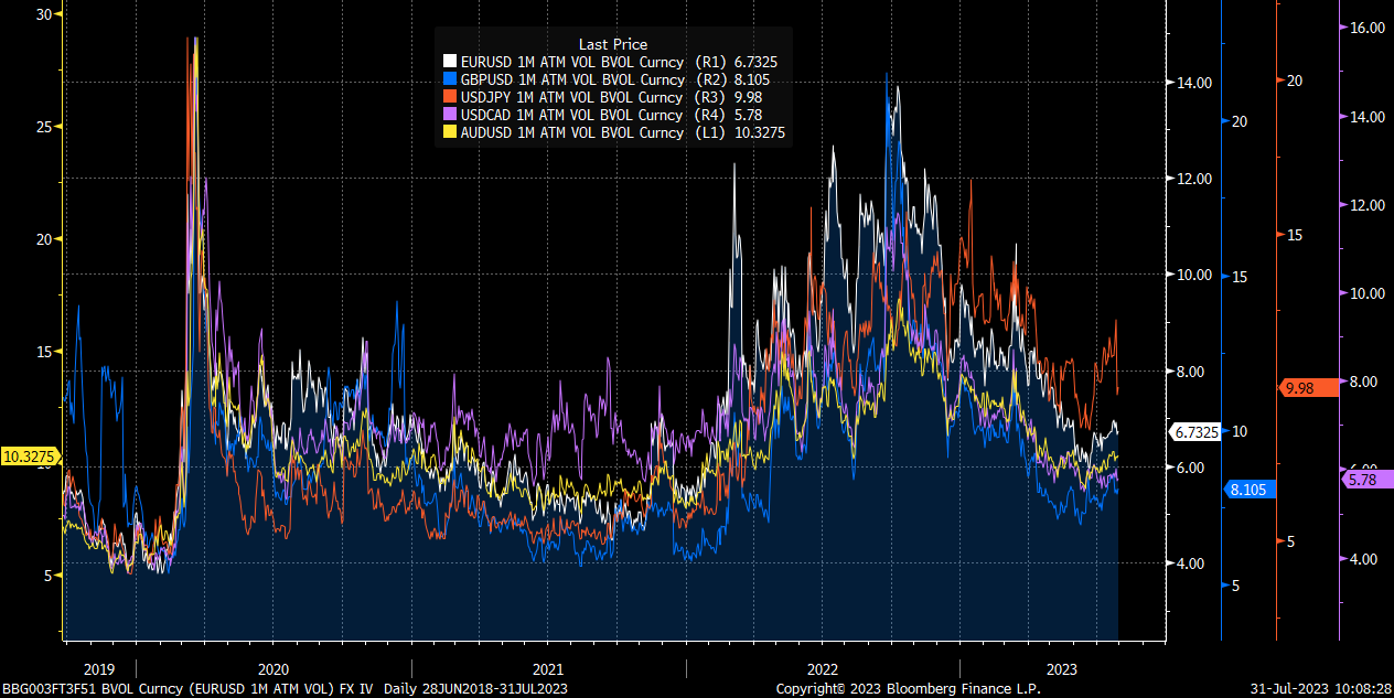 Macro Report/Insights: Comprehensive Macro Report