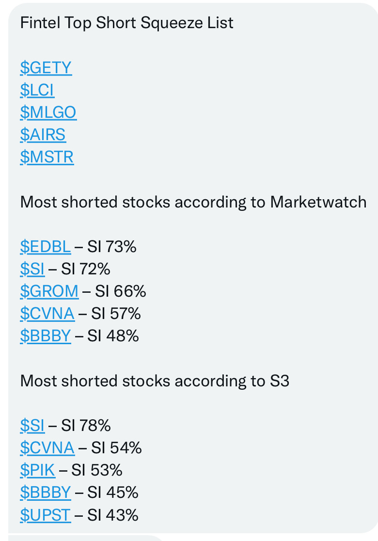 The Week Ahead - by Will Meade - Will’s Wall Street