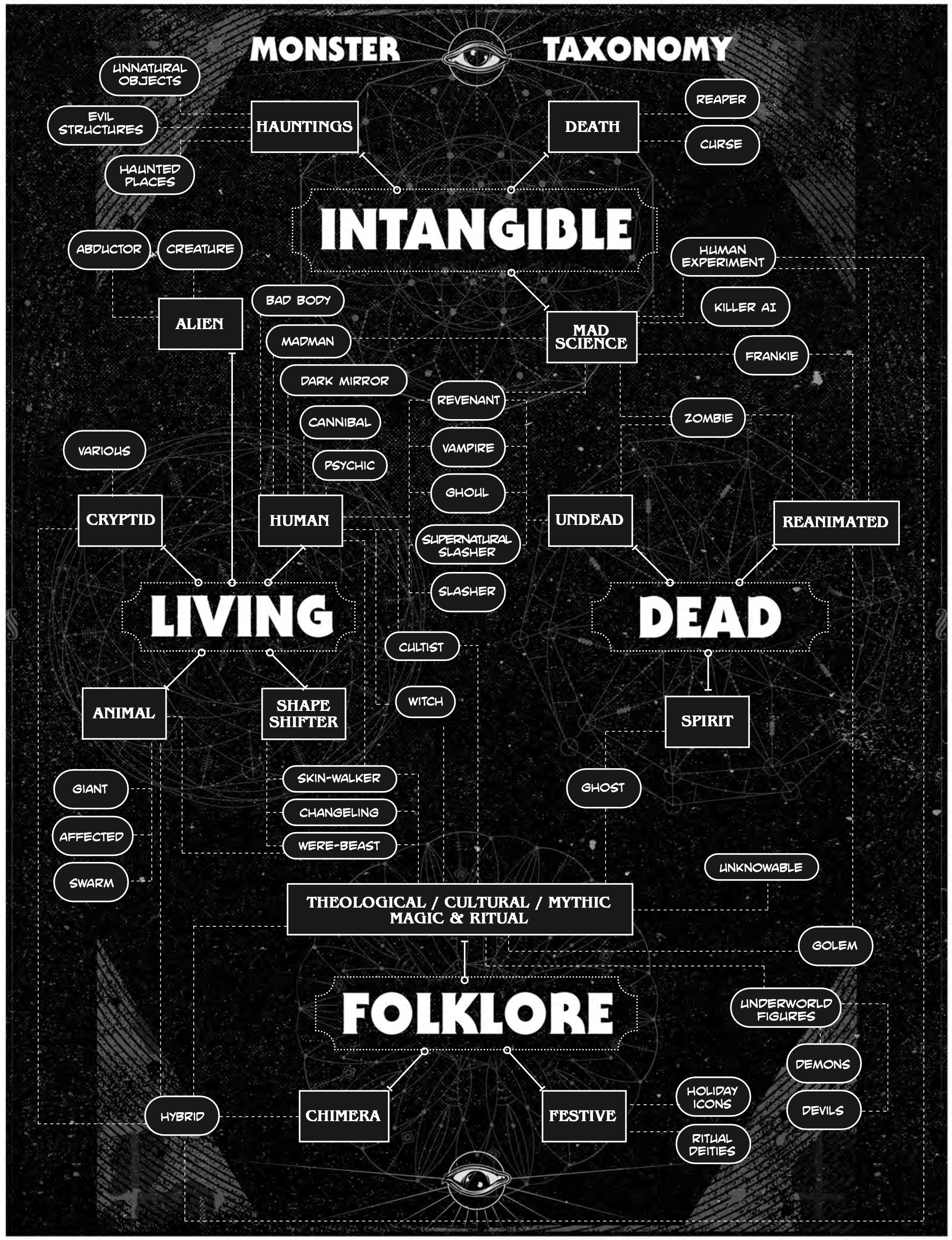 How To Make A Monster - by Seth - Scary Movie School