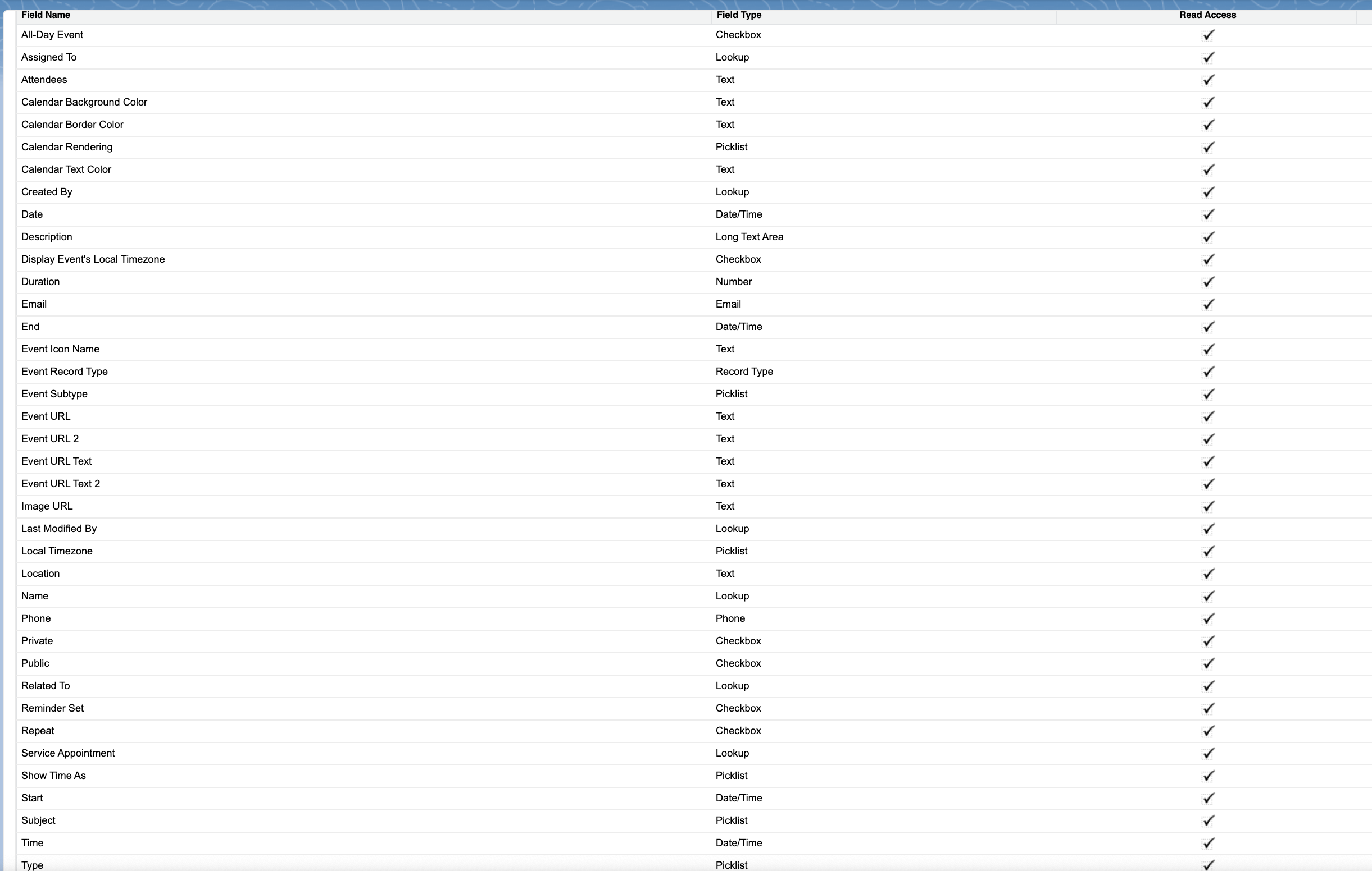 Documentation - by George Abboud
