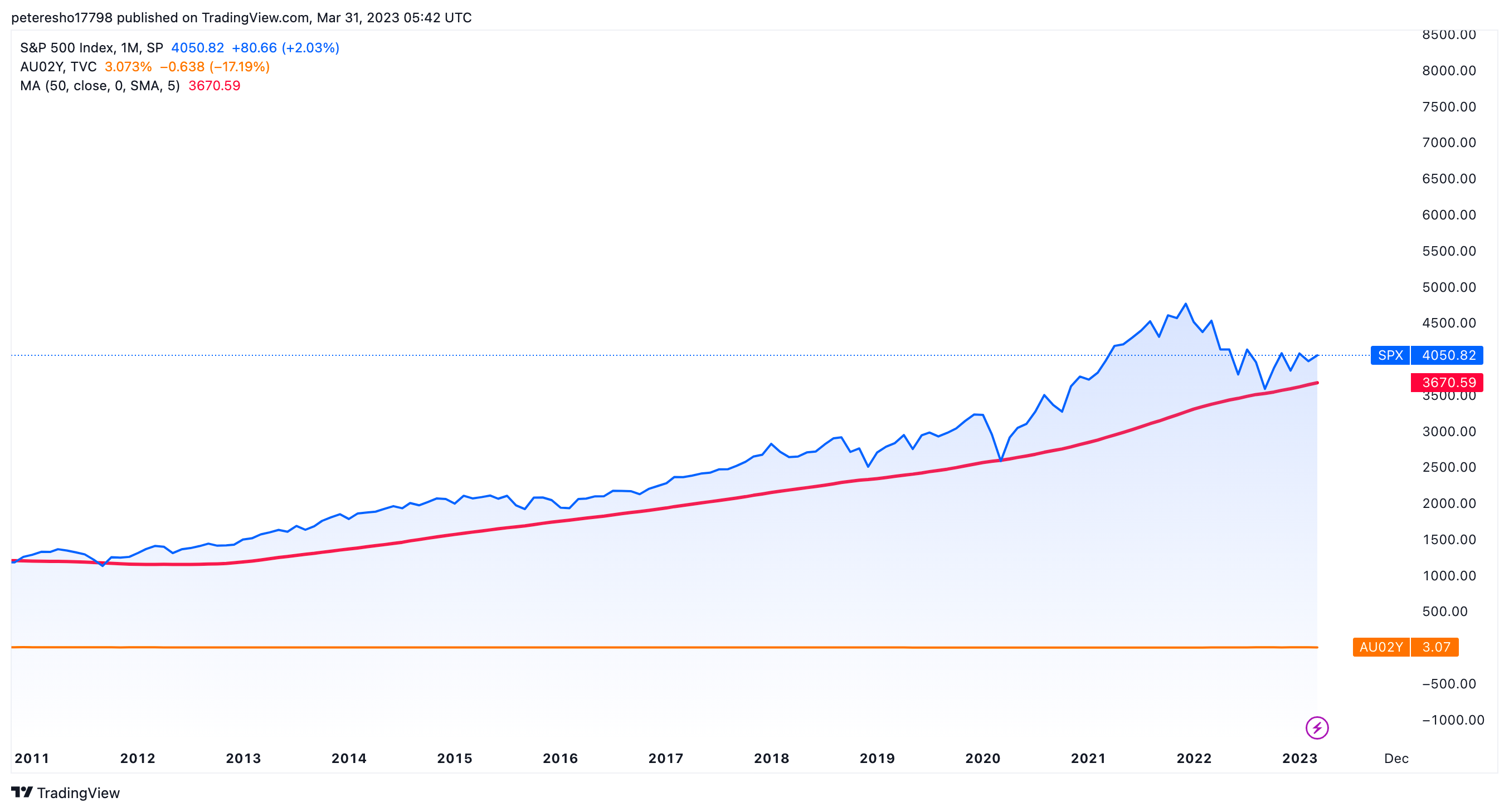 Mean reversion, cycles and the seasons of investing