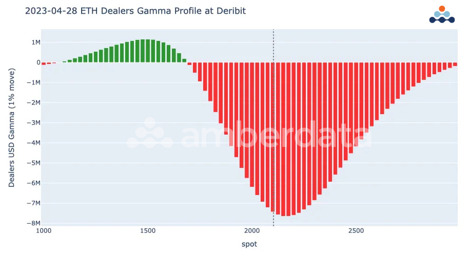 Fresh New Features: Deribit Gamma Profiles