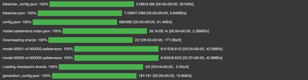 DeepSeek-R1 — Intuitively and Exhaustively Explained