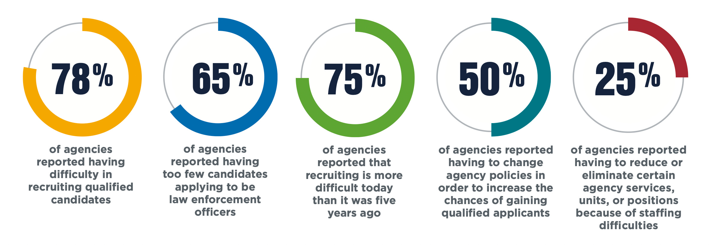 Law Enforcement Recruiting