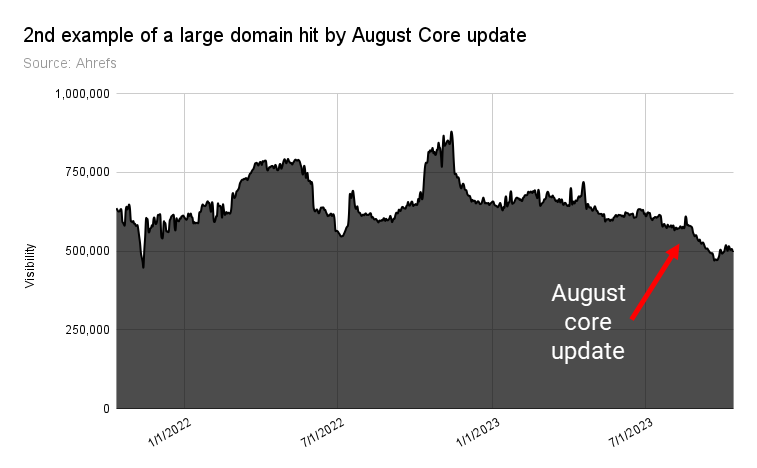 (Hard)Core Algorithm Updates - by Kevin Indig - Growth Memo