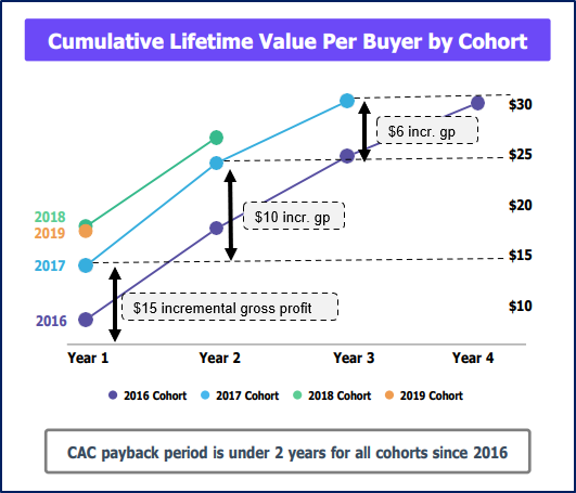 The Future of Ecommerce That Wasn’t: An In-depth Look into What Went ...