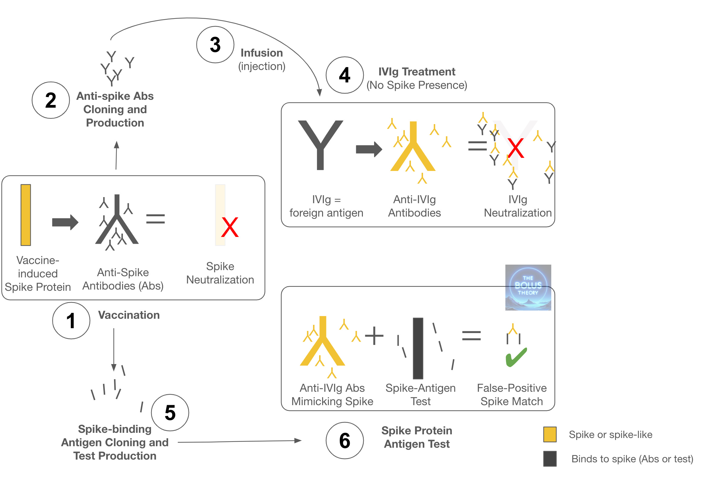 Why the Medical Freedom Movement Should Move with Caution on the Yale ...