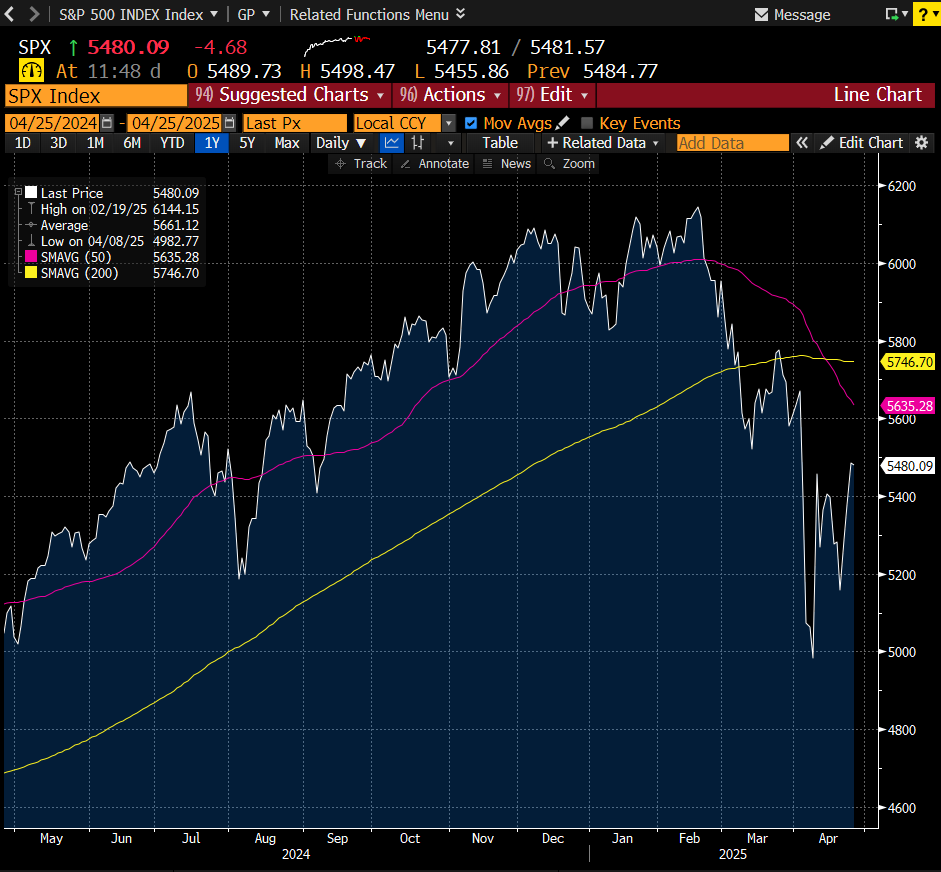 Q2 Founder Notes - by E.B. Tucker - The Tucker Letter