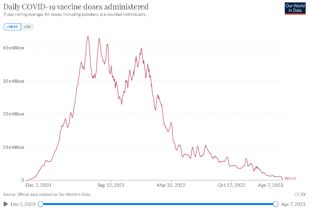 Part 3: Pharma Drugs Sales Lifecycle