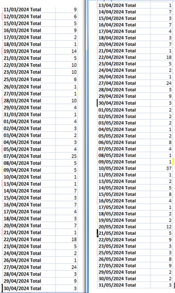 For Whom The Bell Tolls - Mlabs0967’s Substack