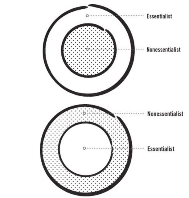 Essentialism: The Disciplined Pursuit of Less