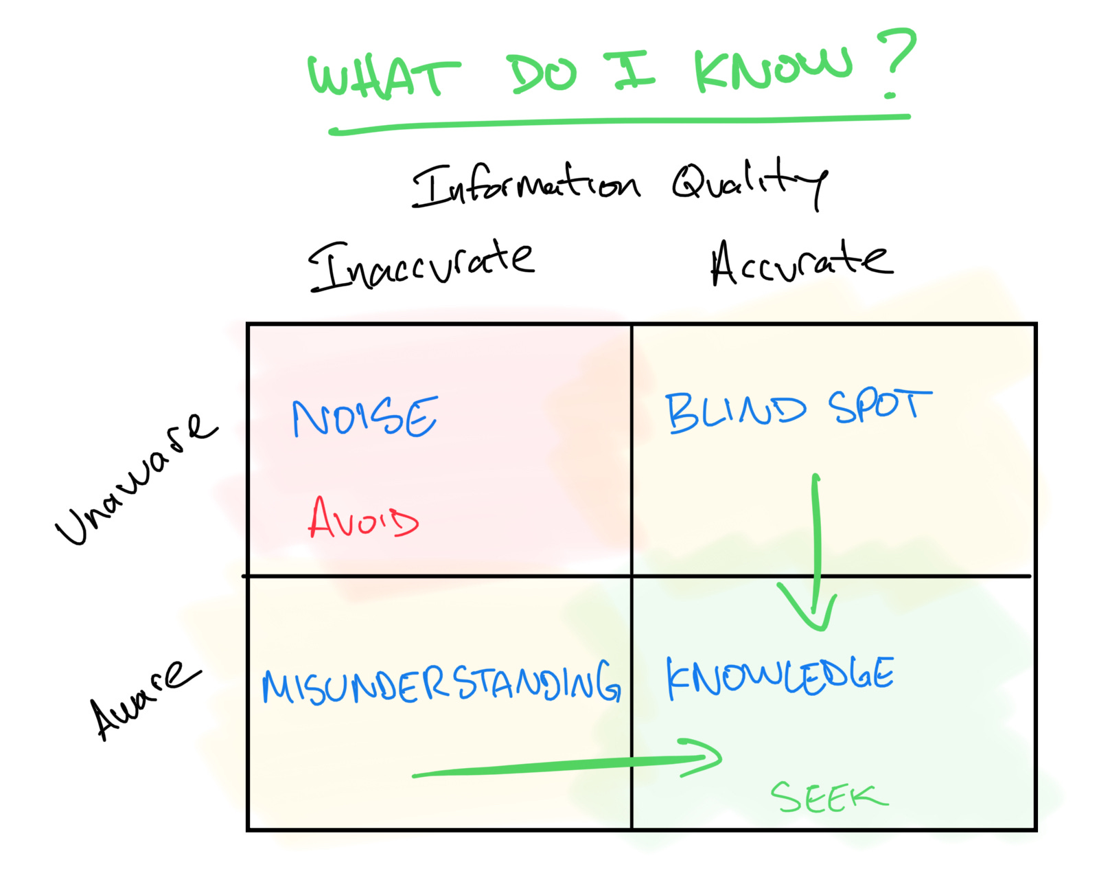Think Better: How to Ask Better Questions – Tim Kung