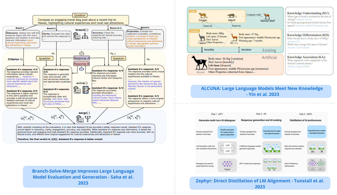🥇Top ML Papers of the Week - by elvis - NLP Newsletter