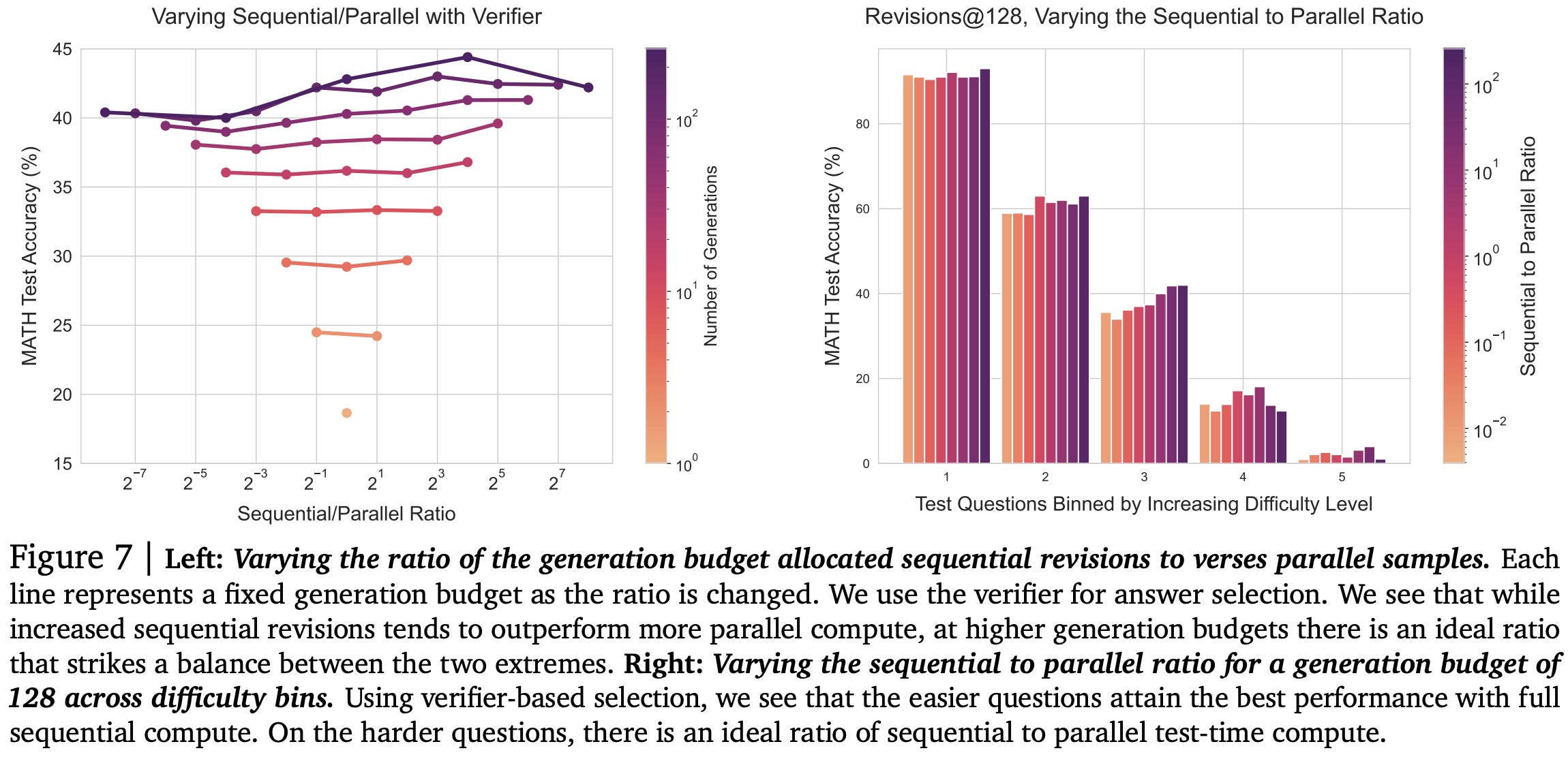 2024-8-25: Scaling curves for All of the Things
