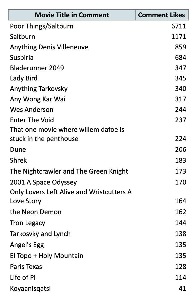 I've Lost the Plot - by Celeste Aria - Celeste’s Substack
