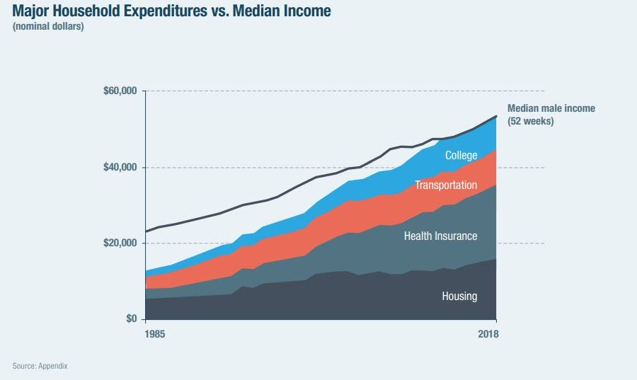 This Silliness of the "Cost of Thriving Index"