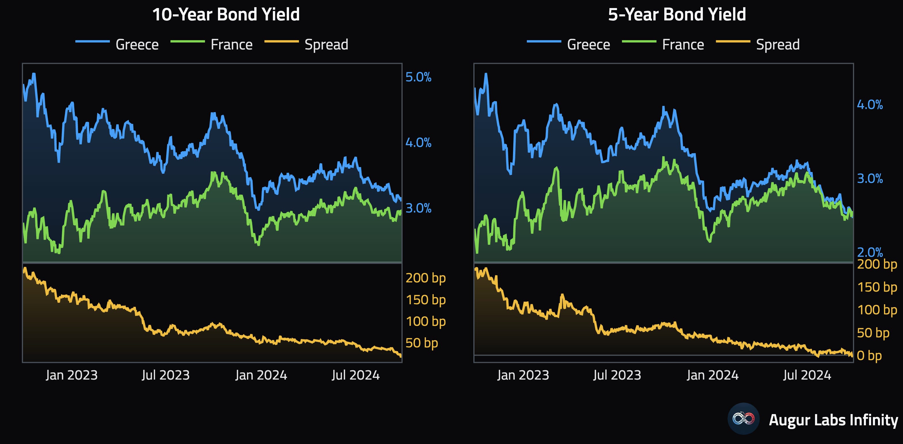 Augur Digest #20 - Augur Digest