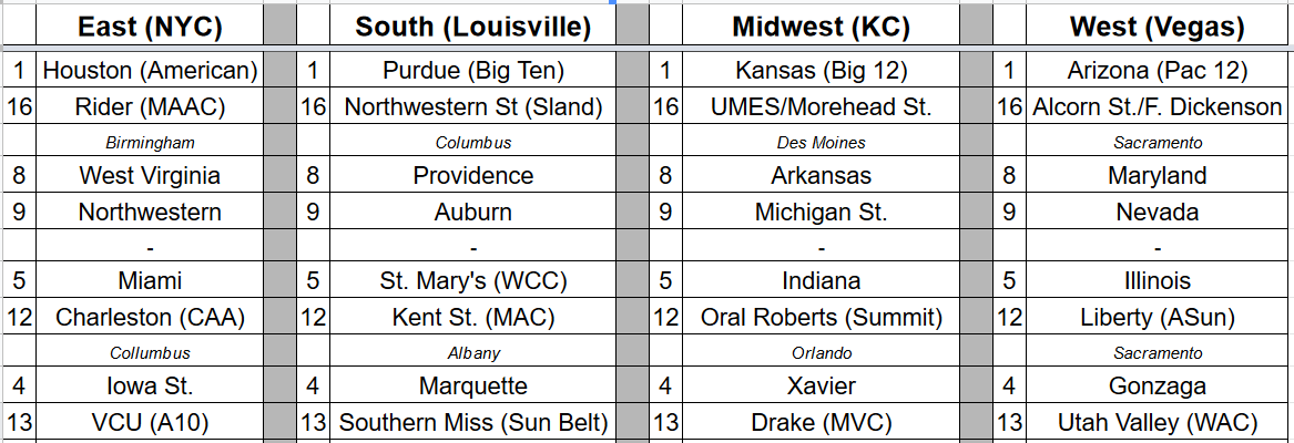 Bracket & Seed List 2/10/23 - Bracket Forecast