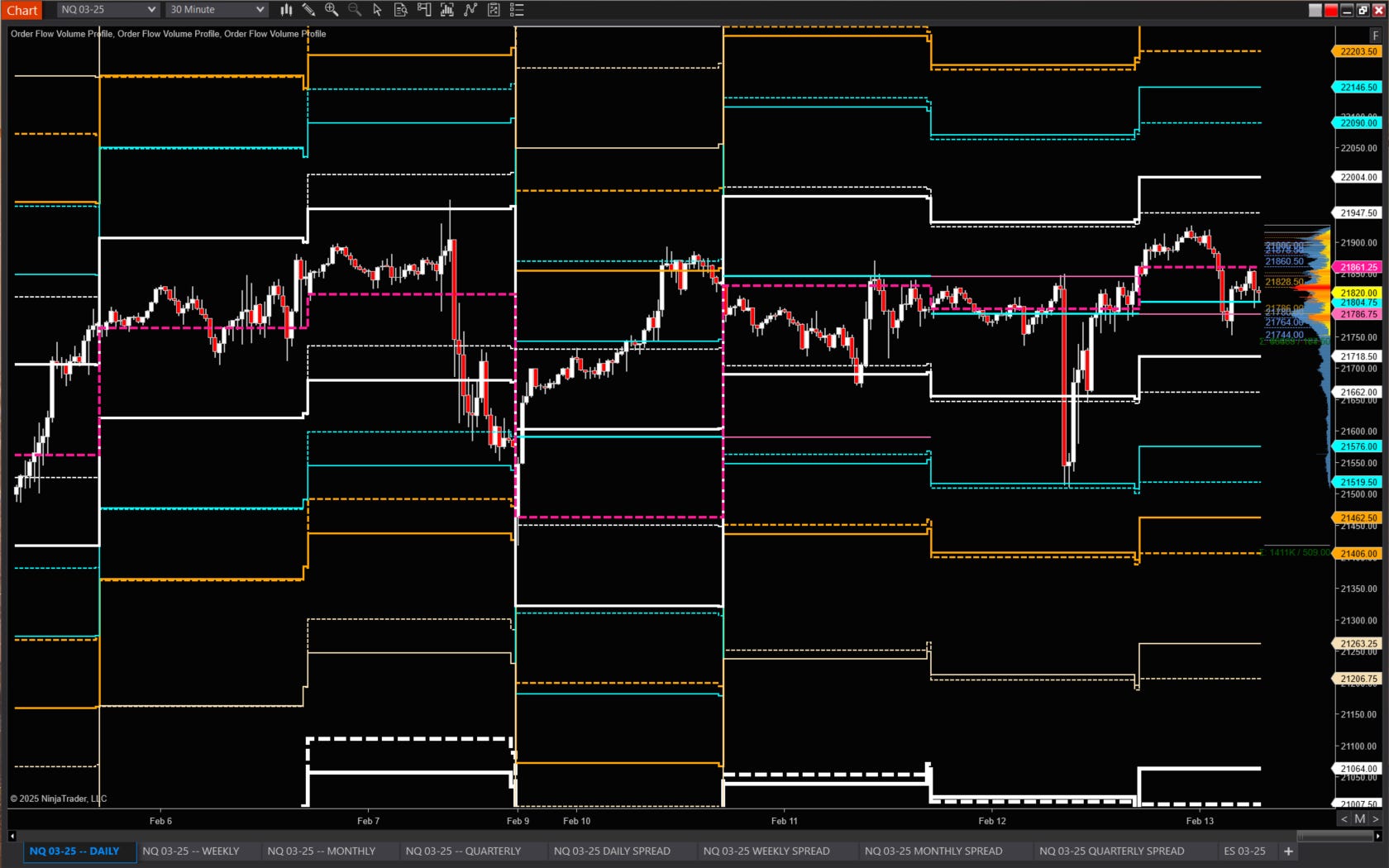NQ LEVELS - by Julie Wade - JATS PT Points & Levels