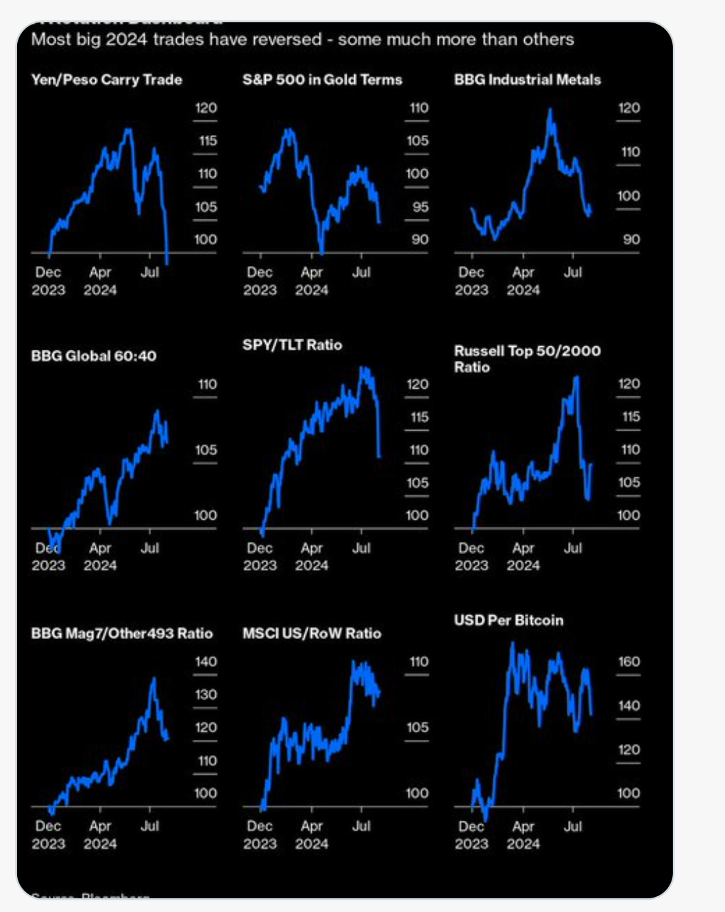 Chartbook 305 Yen carry trades and the turmoil in global fx and equity ...