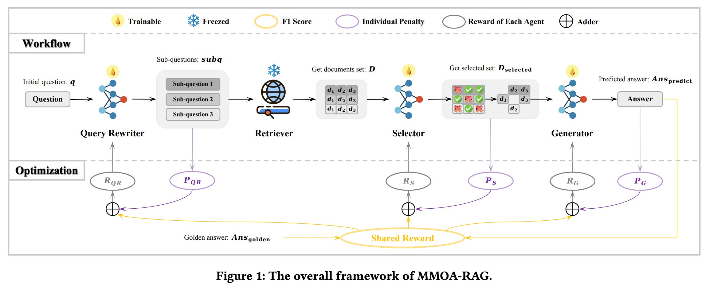 End-to-end optimisation of AI Agents - Shchegrikovich LLM