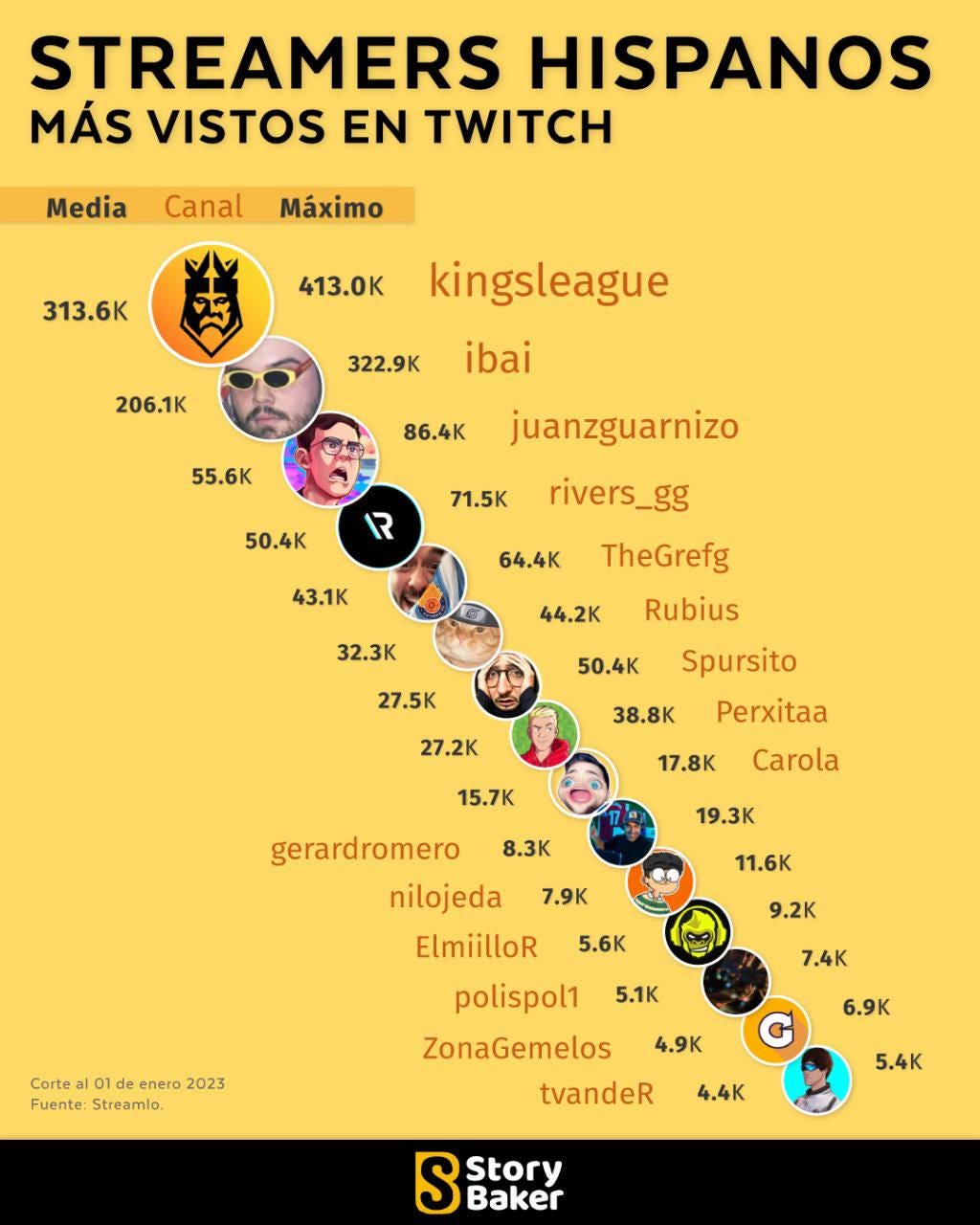 Kings League El Nuevo Deporte Será Más Entretenimiento Que Alta