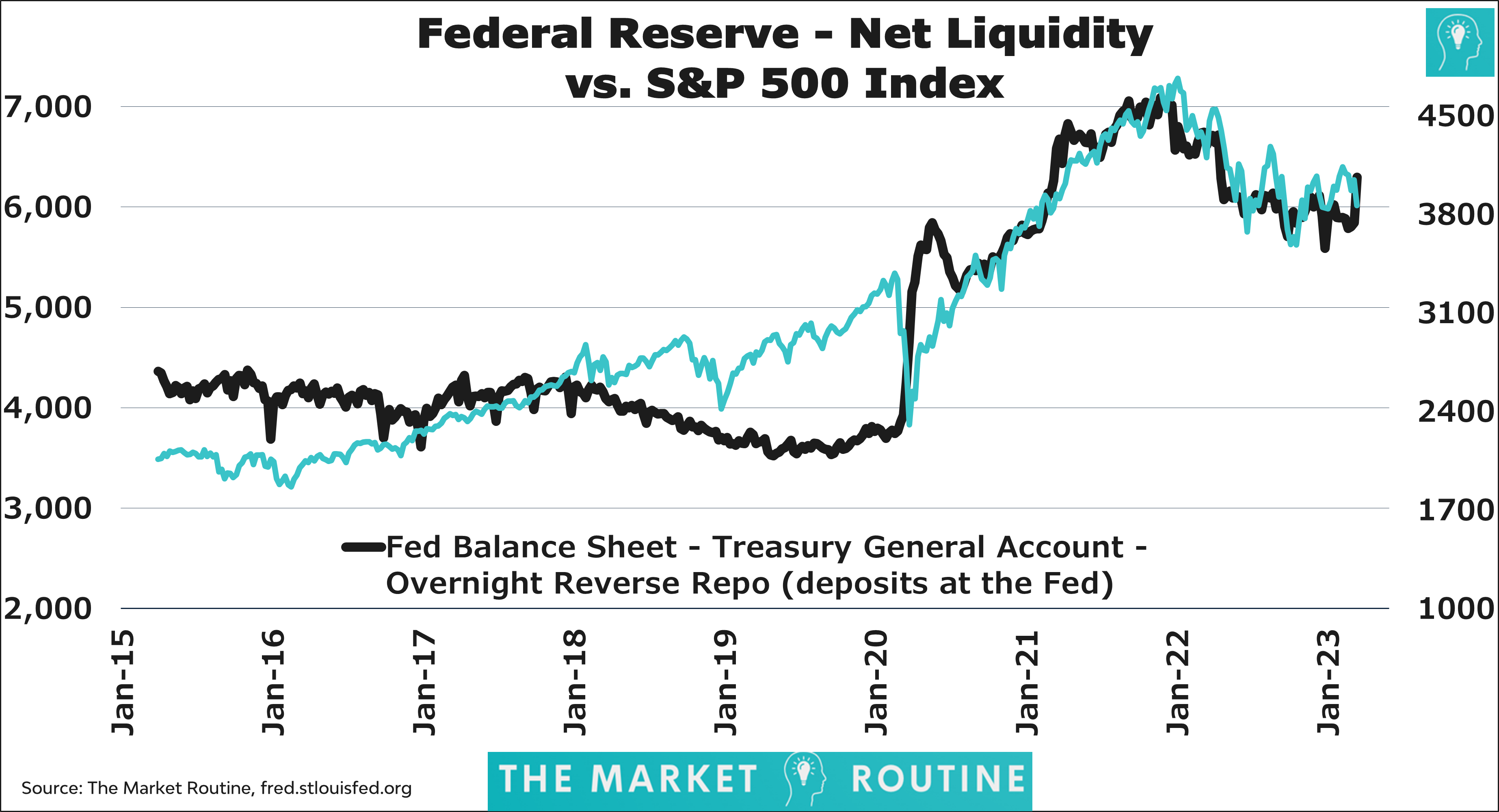 Banking Crisis: Why did Equities not collapse?