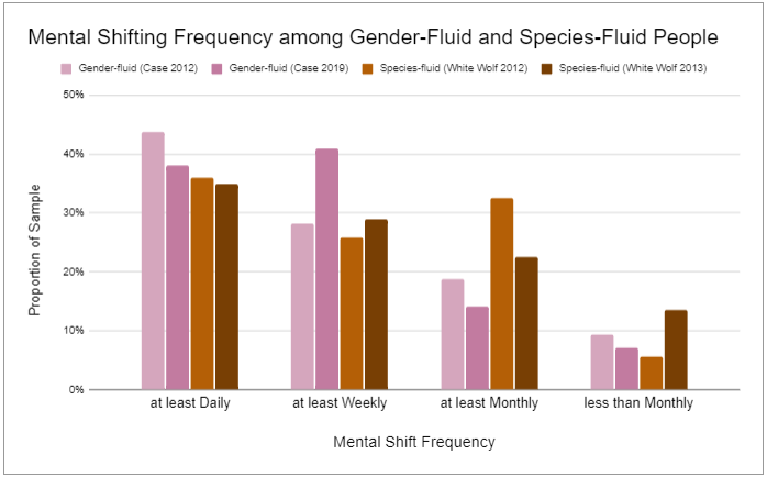 Where The Inner Feeling Of Cross-Gender Identity Comes From