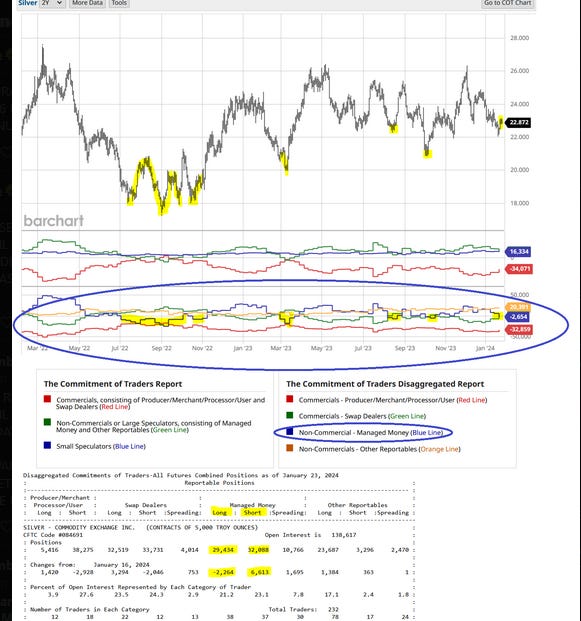 SPECIAL NOTE: Goldman CTA Analysis Confirms Gold Strength, Silver Oversold