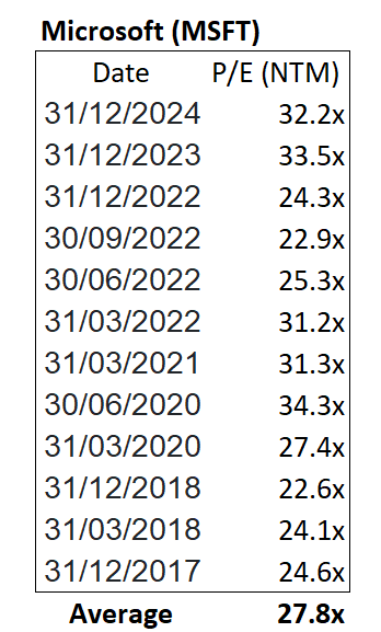 Chris Hohn: A Case Study - Favona Hathaway Substack