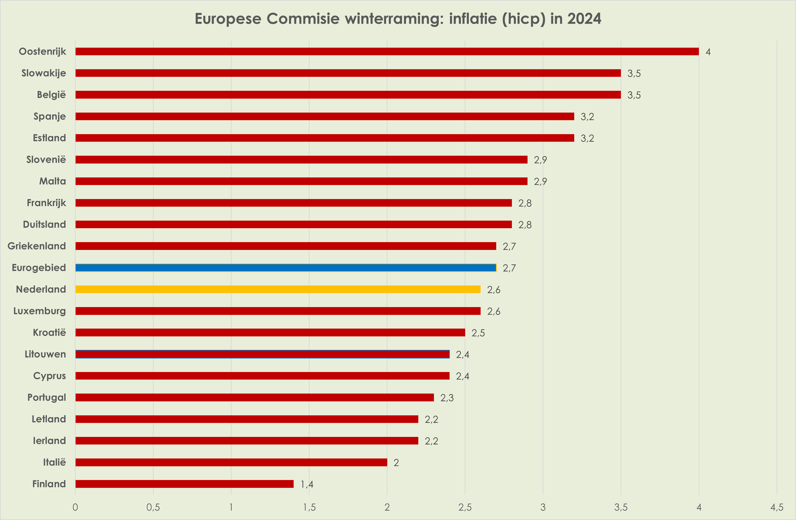 Overzicht week 12 - 17 februari 2024 - by Wim uit Voorhout