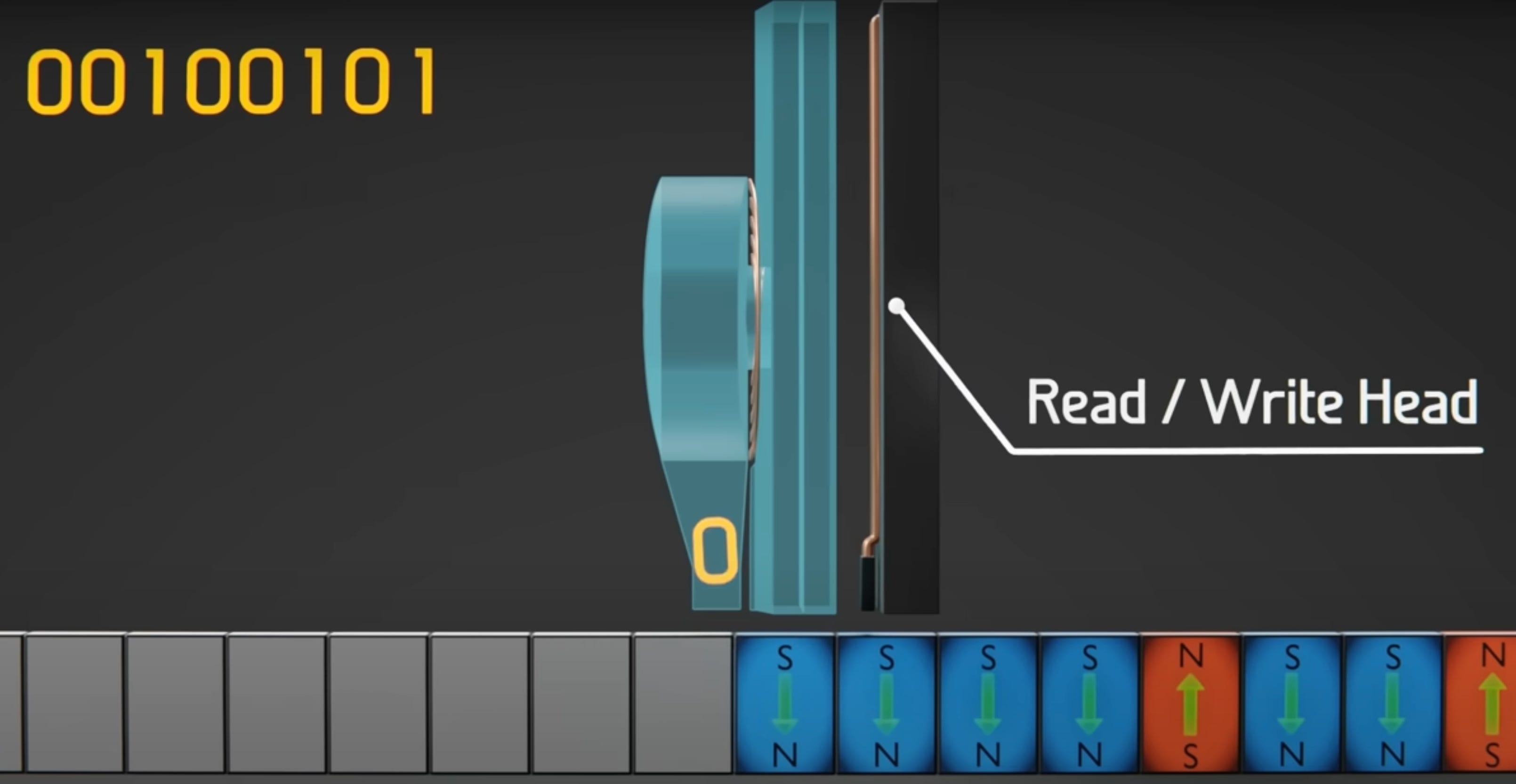 Sequential vs Random Disk I/O with Code example