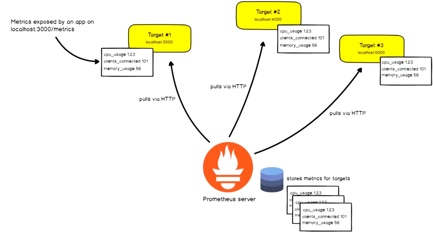 What is the difference between Prometheus and Influx