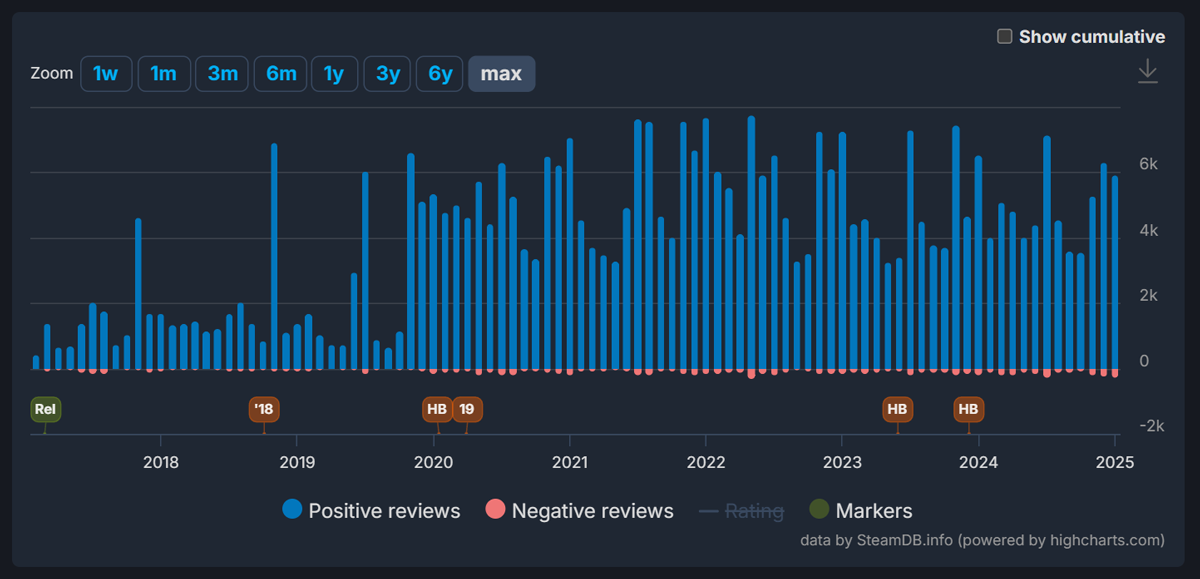 The Art of the Follow-Up - by Ryan K. Rigney - Push to Talk