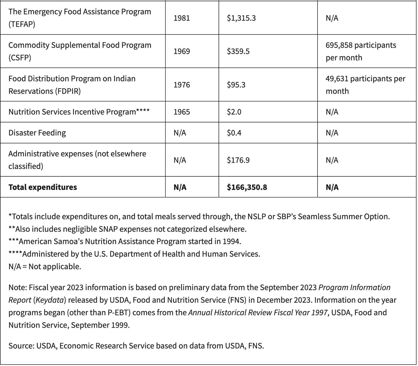 Door to Freedom has been investigating the food "benefit" programs in ...