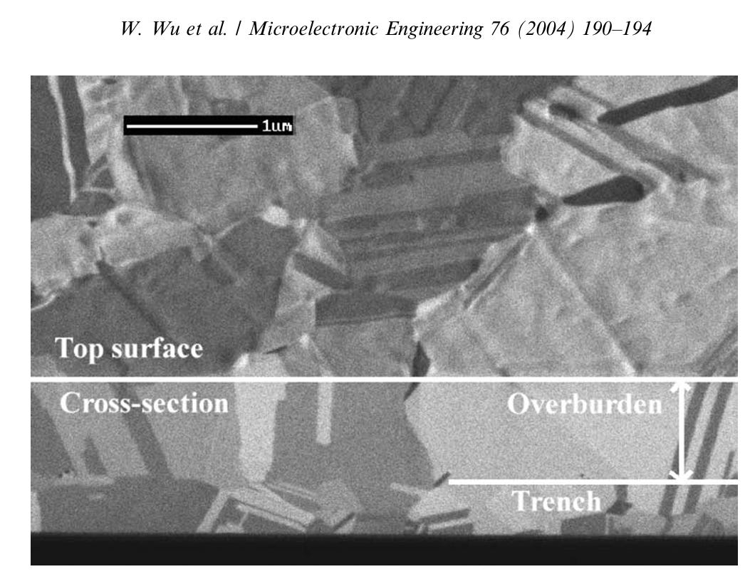 Semiconductor Metrology - by Austin Lyons - Chipstrat