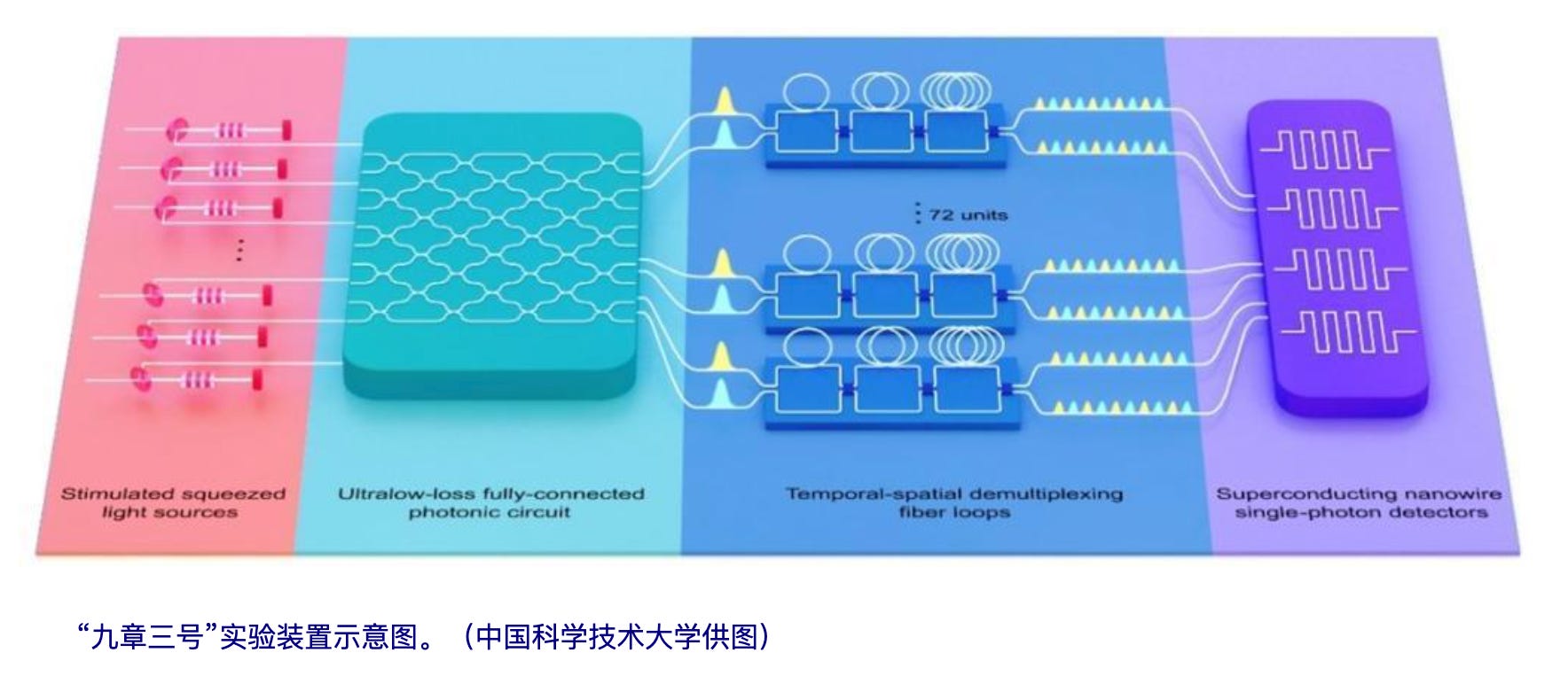 China’s Latest Quantum Computer Ten Quadrillion Times Faster than Today ...