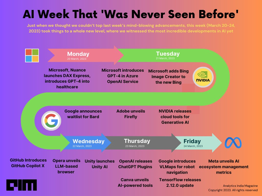 The Most Insane Week in The History of AI