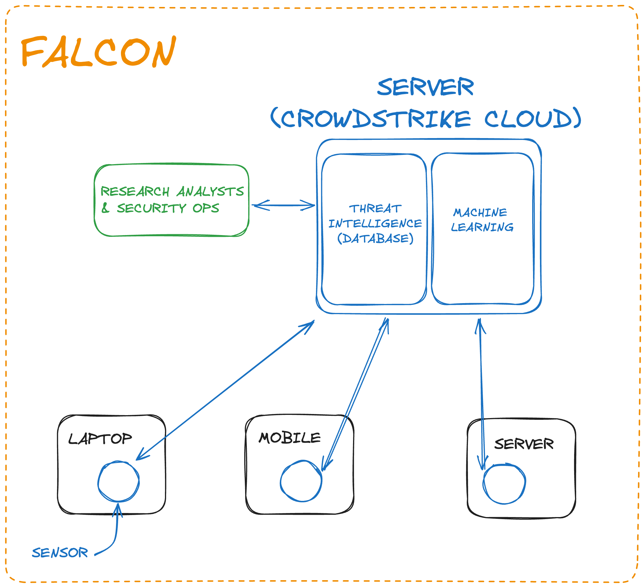 Here's What Really Caused 8.5 Million Computers to Crash