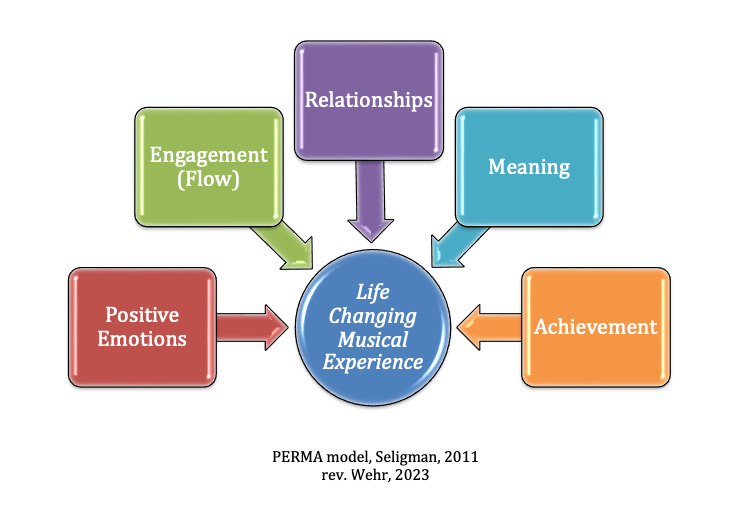 Gratitude - Cultivating Positive Emotions for Optimal Performances: Part 1